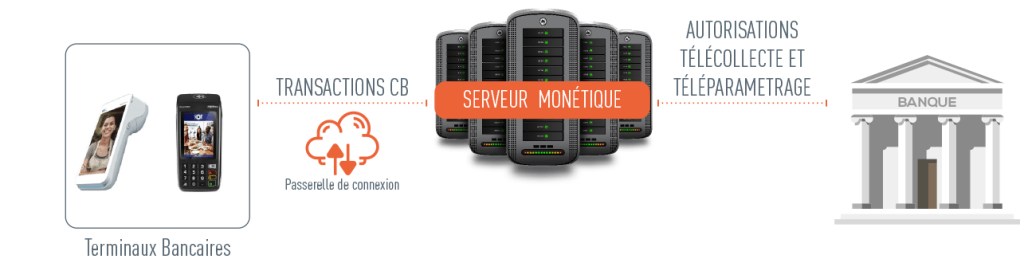 Monétique autonome et centralisée : quelles différences